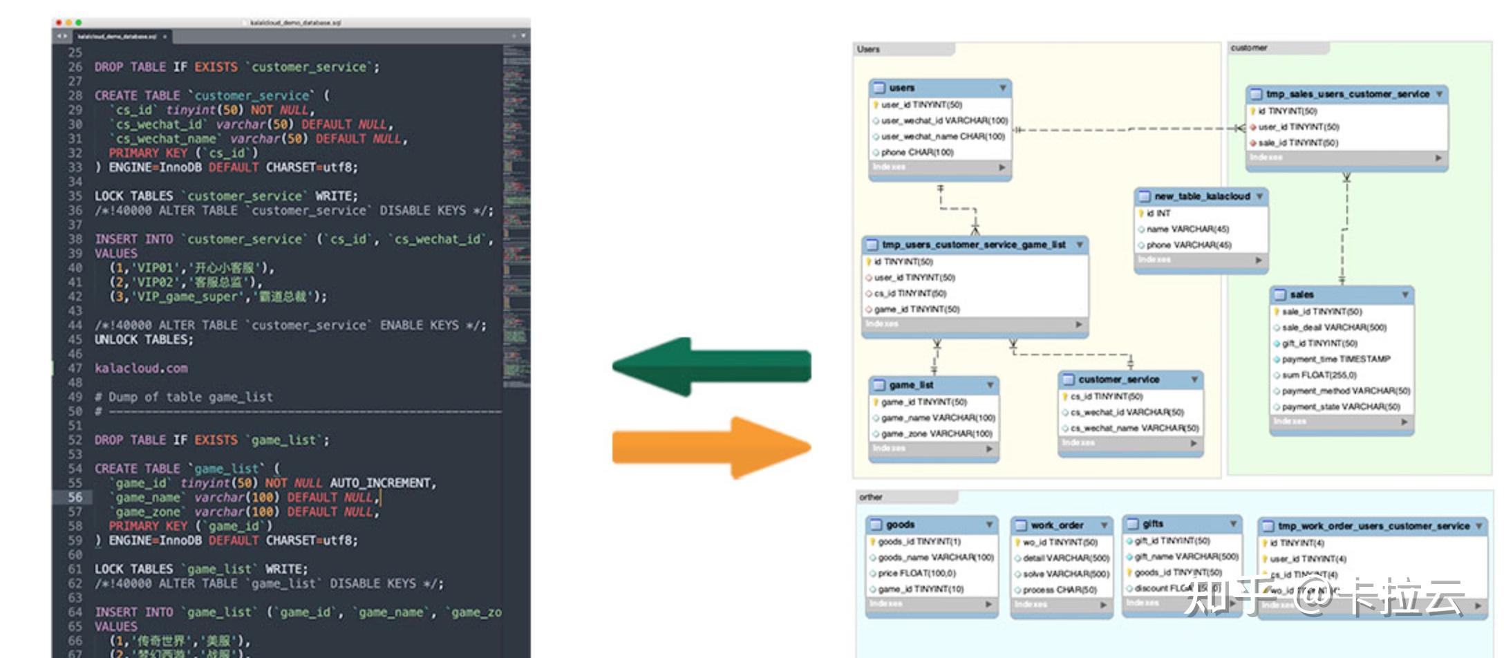 如何使用 MySQL workbench 生成 EER 图？ - 知乎