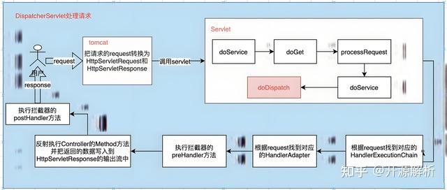 spring项目，为什么调用service而不是serviceImpl? - 知乎