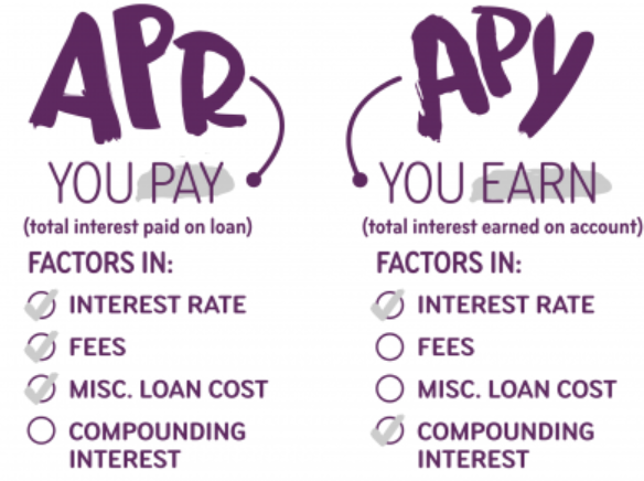 APR和APY：有什么区别？APR vs. APY: What’s the Difference? - 知乎