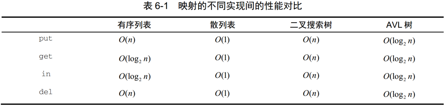 Python 数据结构与算法分析（第六章 树） 知乎 2231