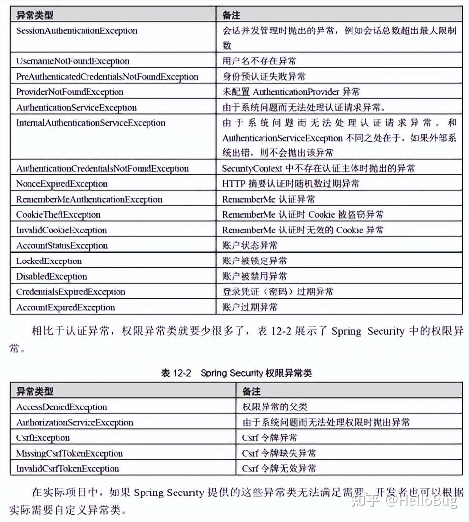 为什么要用spring security？ - 知乎