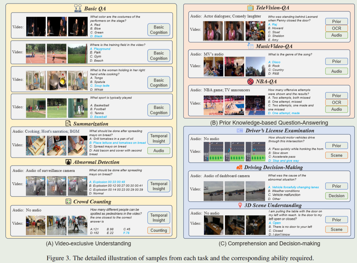 Video-Bench: A Comprehensive Benchmark and Toolkit for Evaluating Video-based LLMs-文章速读 - 知乎
