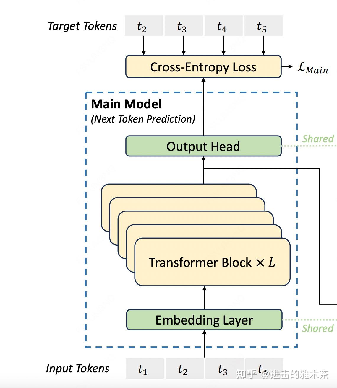 DeepSeek-V3 Technical Report - 知乎