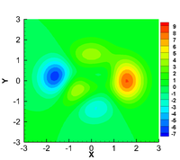 Tecplot踩坑记 - 知乎