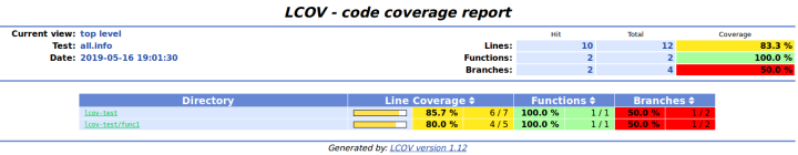 C语言代码覆盖率生成工具gcov+lcov简介 - 知乎