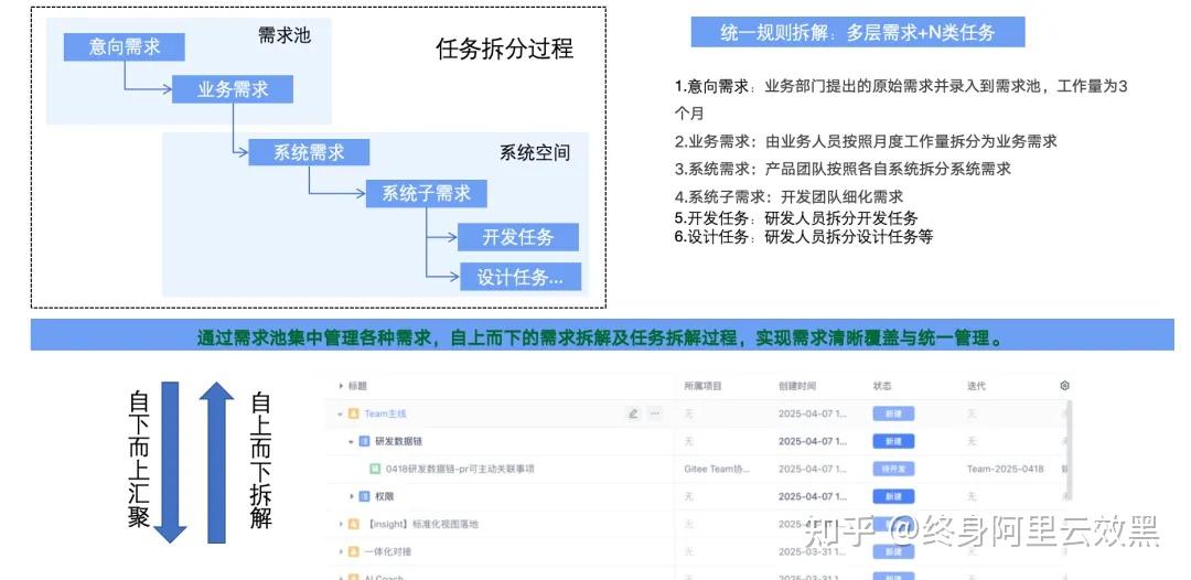 Gitee Team：构建关键领域行业DevSecOps体系的核心引擎 - 知乎