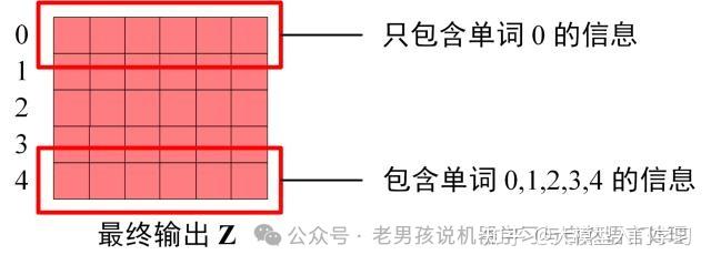 深入解析Transformer：从计算过程彻底理解其原理！ - 知乎