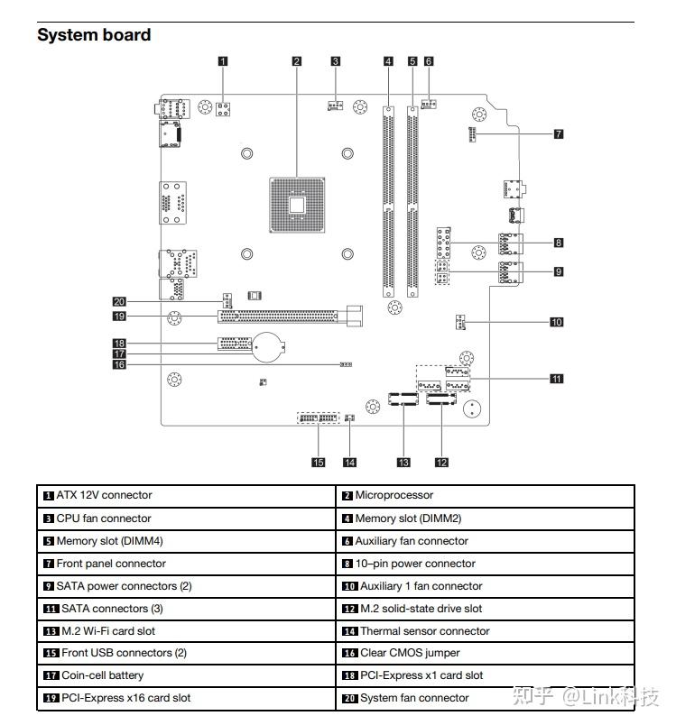 amd pro565主板参数？ - 知乎