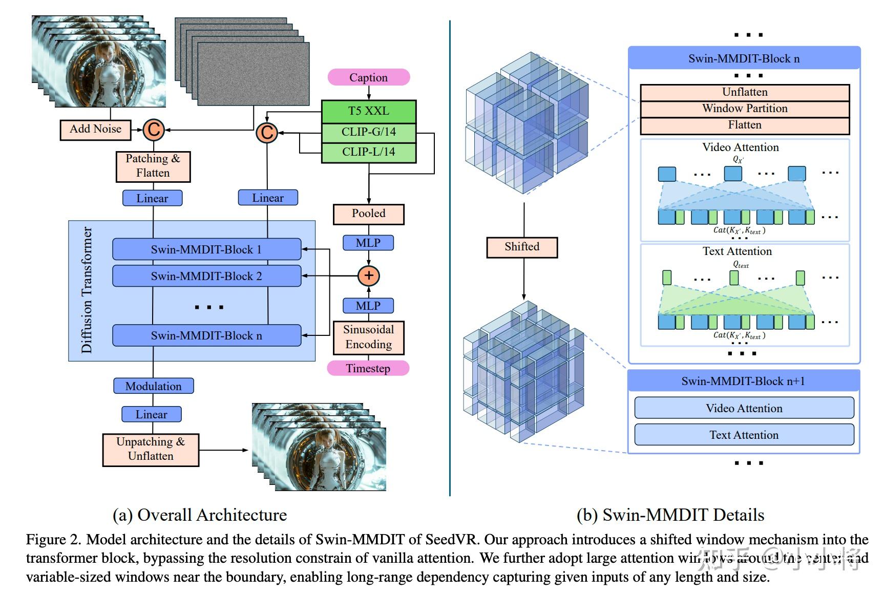 字节视频超分模型SeedVR是如何实现的？ - 知乎
