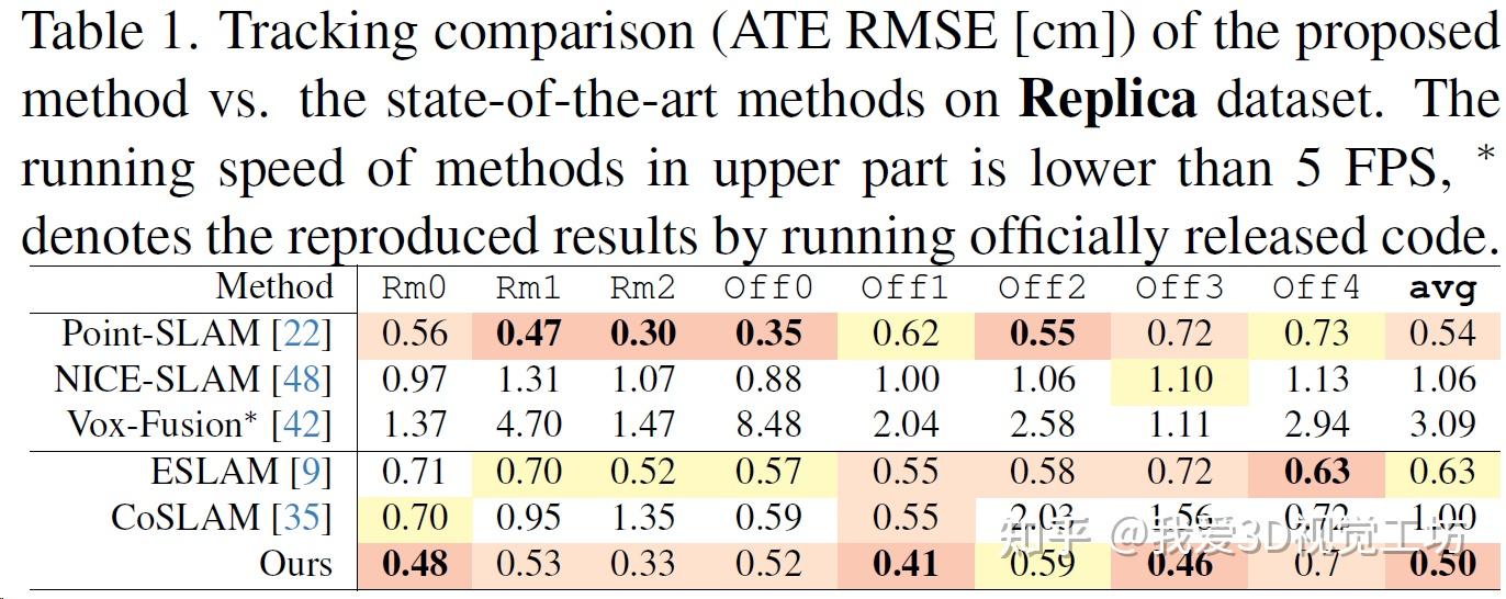 nerf输出的3d模型在哪查看呢? - 知乎