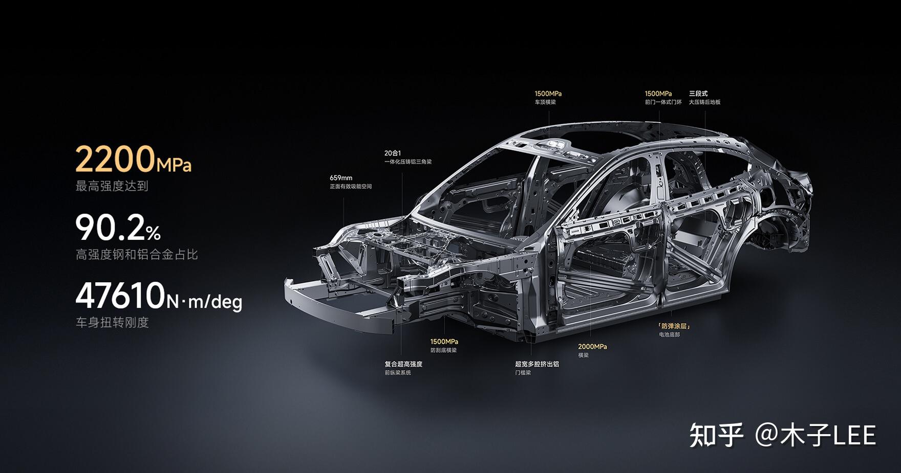 尊界s800在车身何处使用了2000多兆帕的热成型钢？对比2200兆帕的小米超强钢如何？ - 知乎