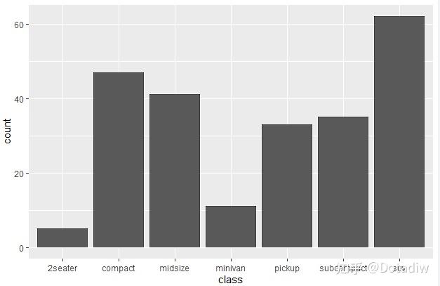 ggplot2绘图中常用的 geom_* 函数. - 知乎