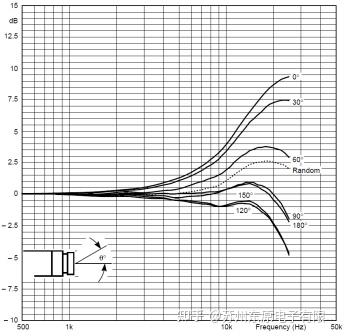 深度剖析：自制声学仿真耳的理论架构与实践路径 - 知乎