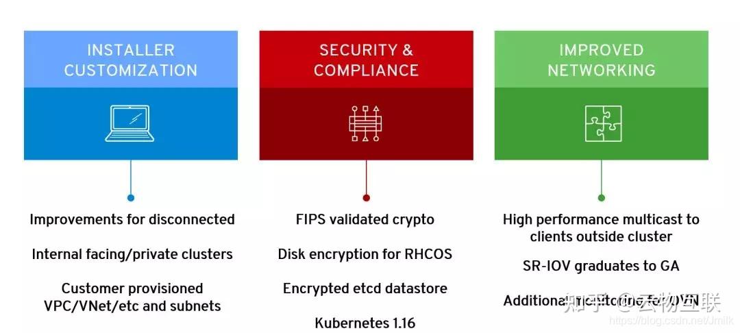 OpenShift — Overview - 知乎