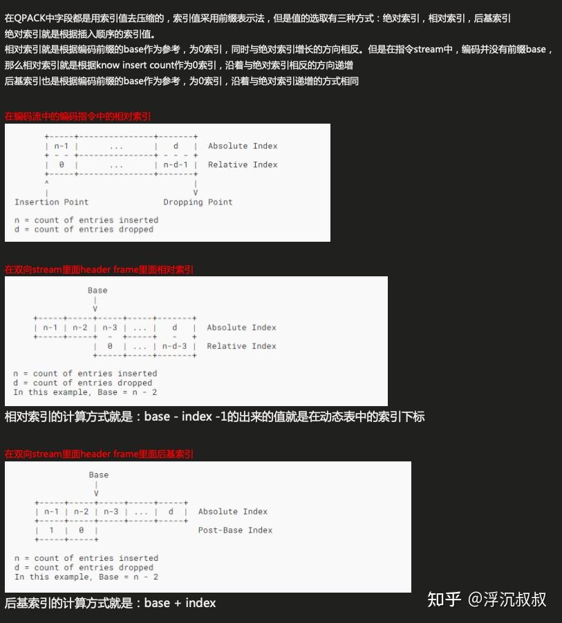 http3（QPACK） - 知乎