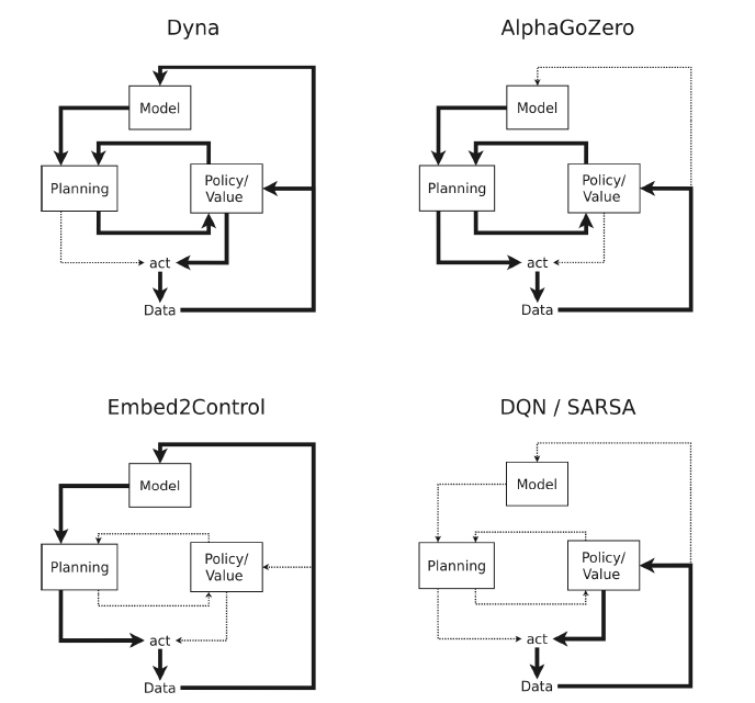 Model-based Reinforcement Learning--A survey - 知乎