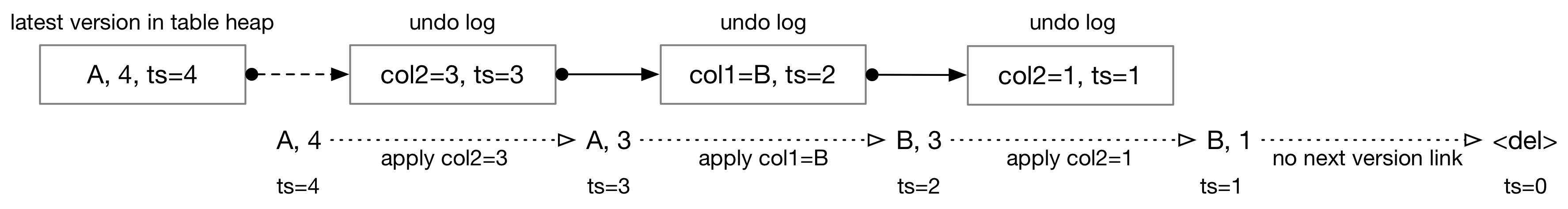 【CMU15-445 Fall2023】Project4 Concurrency Control 小结 - 知乎
