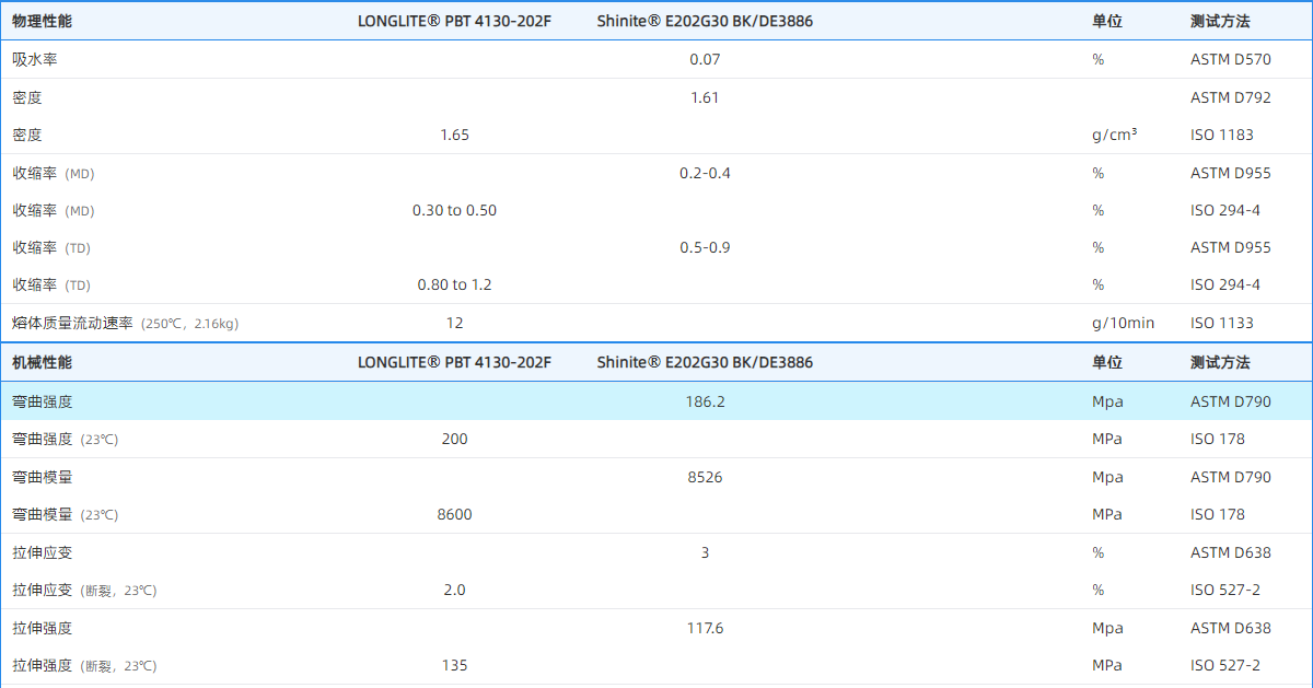 PBT 台湾长春4130和台湾新光E202G30哪个更好？ - 知乎