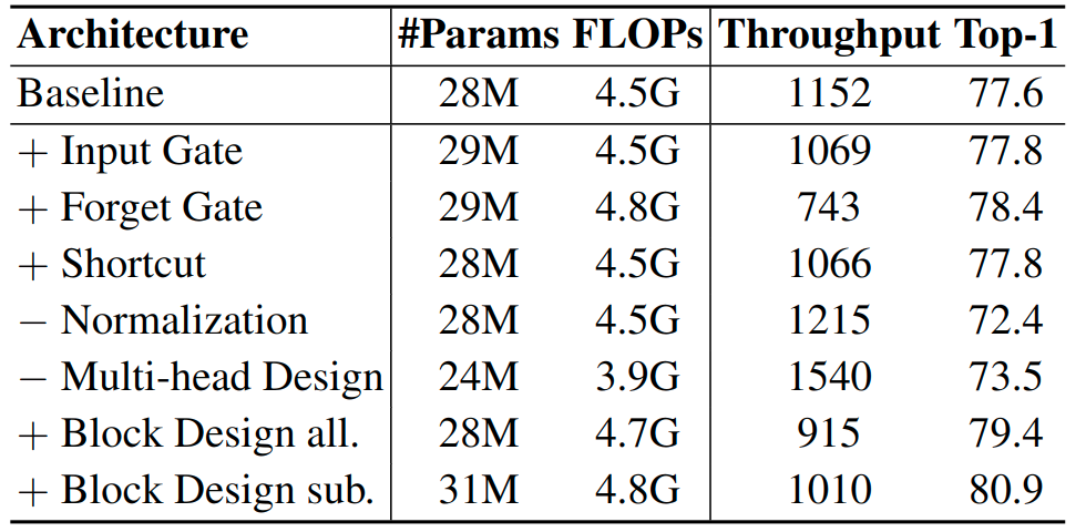 Mamba 模型解读 (二)：揭秘视觉 Mamba：一种线性注意力机制视角 - 知乎