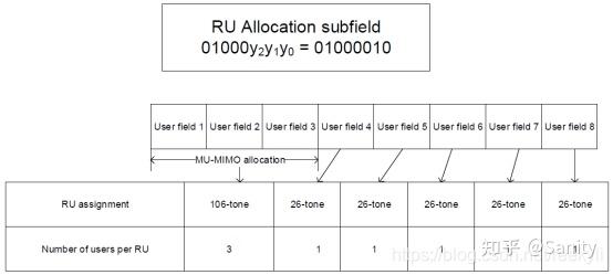 WiFi深入理解（十三）：802.11ax RU - 知乎