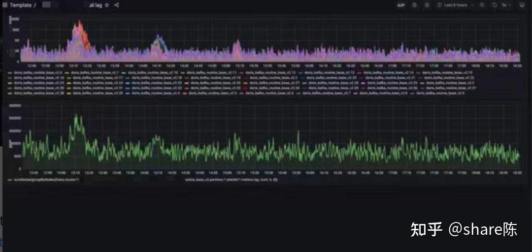一次doris routine load 延迟排查过程 - 知乎