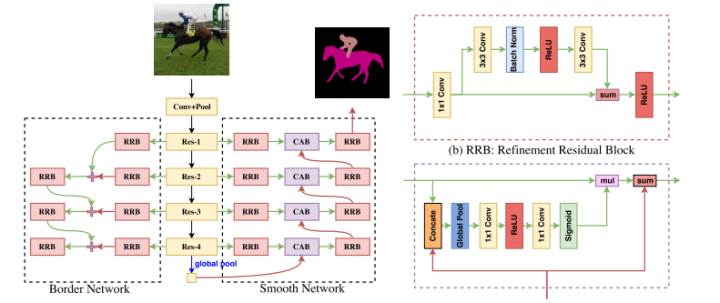 Learning a Discriminative Feature Network - 知乎