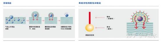 粘结剂（PVDF、SBR、CMC、PAA等）应用常见问题及解决思路 - 知乎