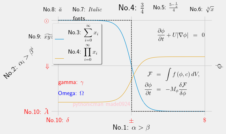 Python可视化matplotlib40 Latex In Matplotlib和python 知乎 