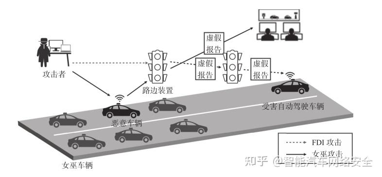 ADAS常见的7种网络攻击方式 - 知乎