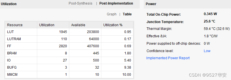 FPGA纯verilog实现UDP协议栈，GMII接口驱动88E1111，提供工程源码和技术支持 - 知乎