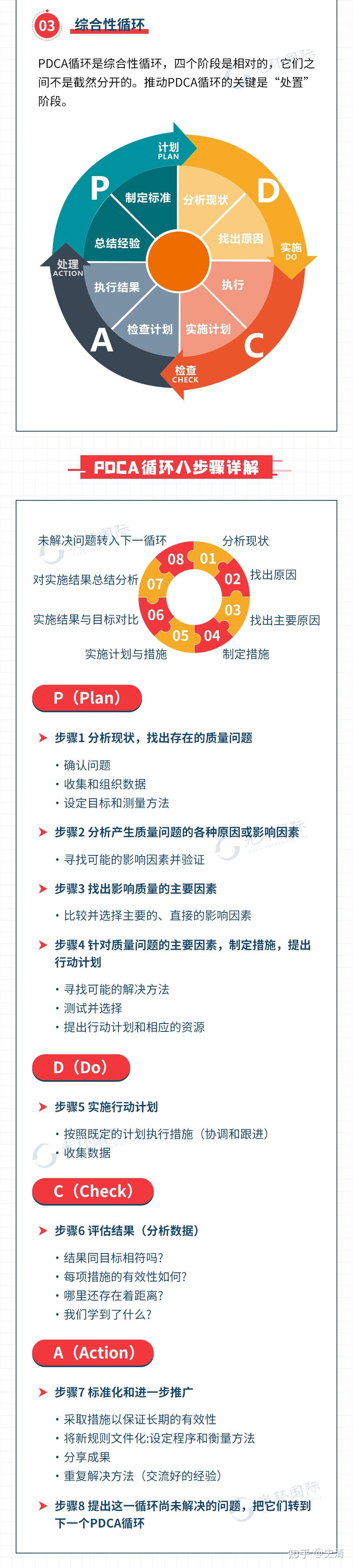 一张图读懂PDCA循环管理 - 知乎