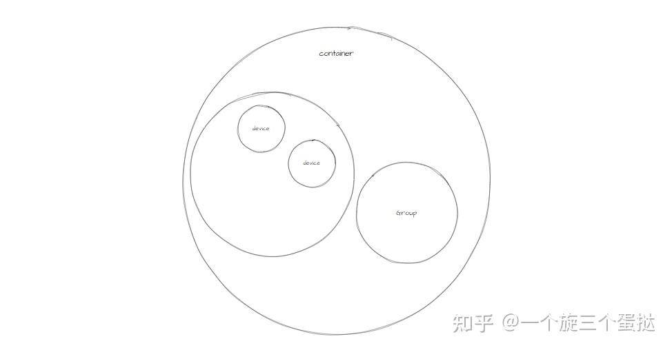QNX虚拟化支持：Pass-through（以VFIO为例） - 知乎