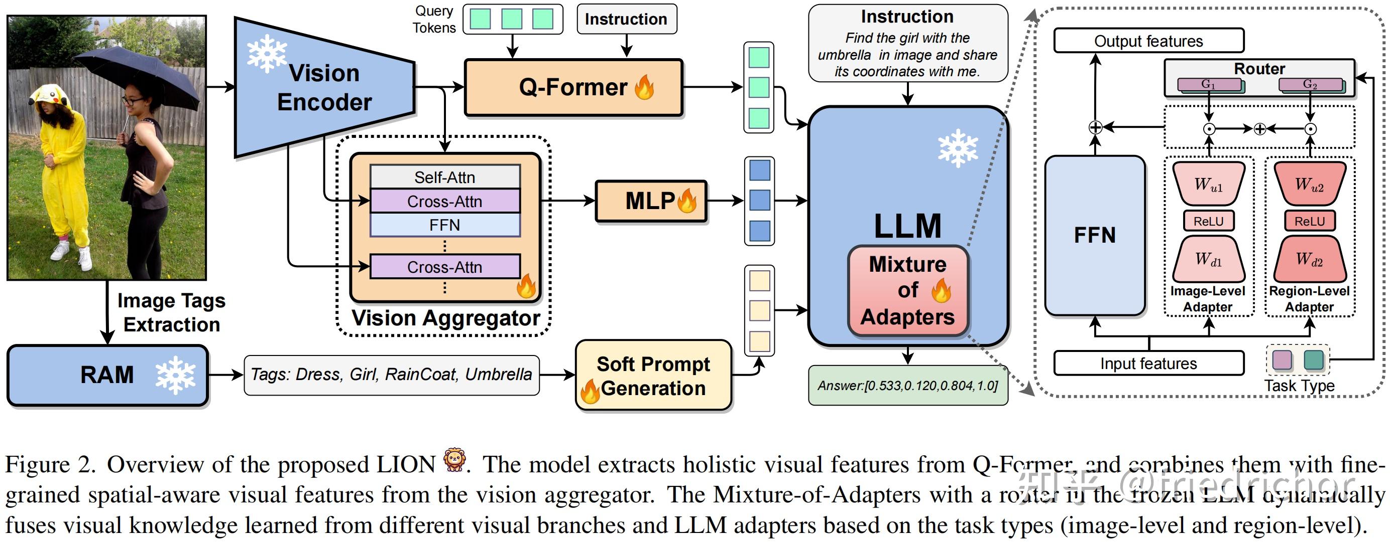 2023.11.21 arXiv 多模态/对话 论文推荐 - 知乎