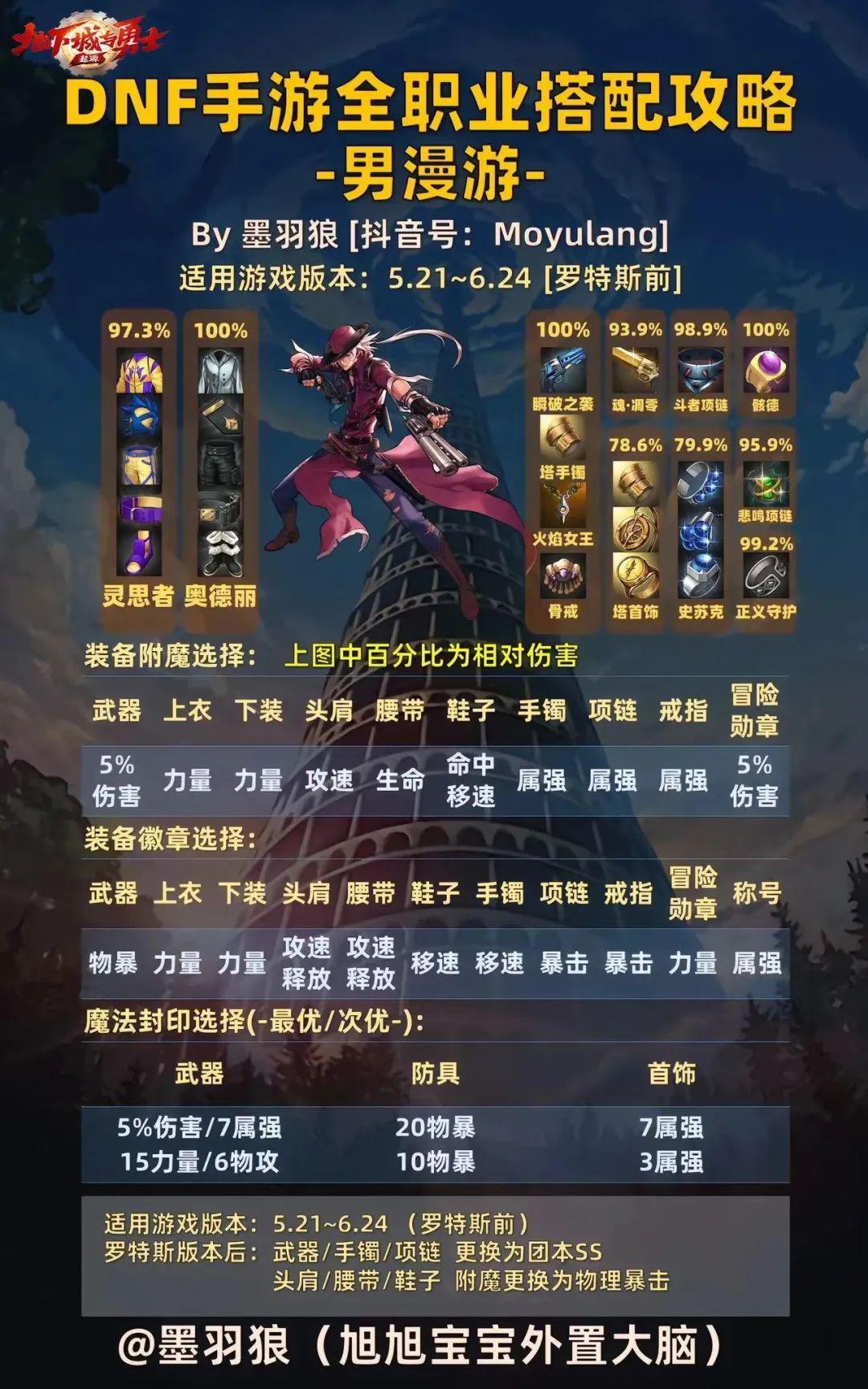 DNF手游：全职业最完美搭配攻略，旭旭宝宝推荐！ - 知乎