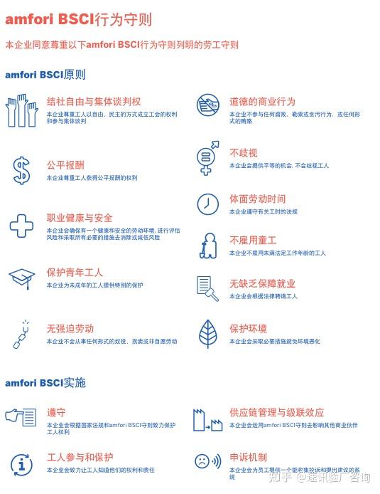 BSCI验厂全包费用多少？ - 知乎