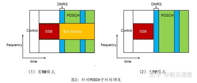 SSB和速率匹配模式与PDSCH DMRS重叠 - 知乎