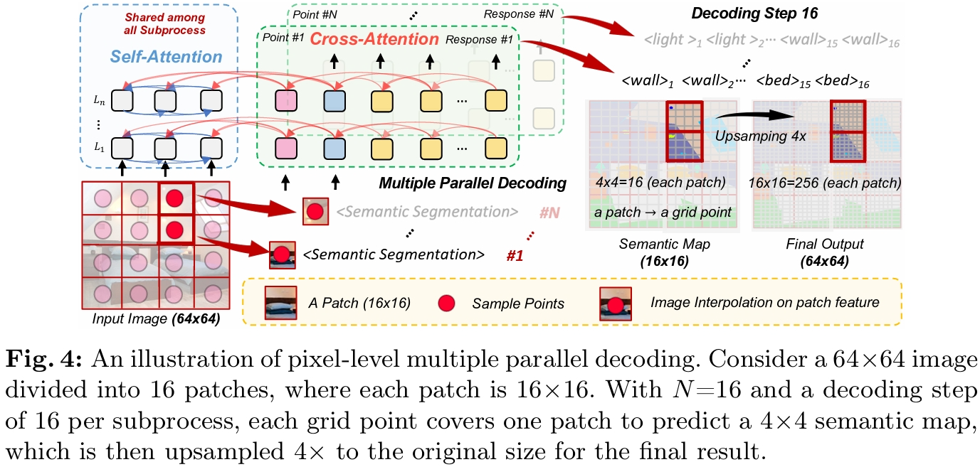【arXiv 2403】 GiT：通过通用语言界面实现通用视觉Transformer（GiT） - 知乎