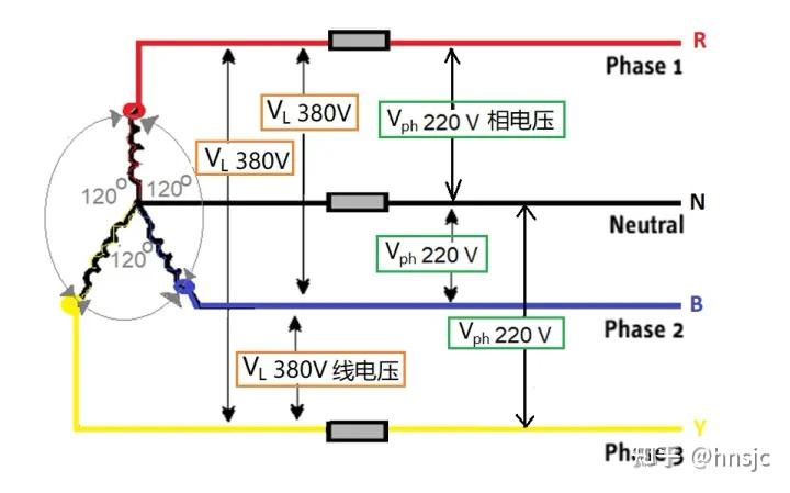 电源基础知识 - 三相电压220V是什么意思，和单相有什么区别？和三相380V又有什么区别？ - 知乎