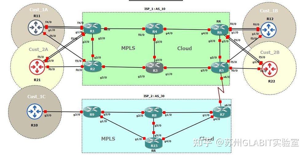 一文带你了解OSPF 七种LSA类型，很全！ - 知乎