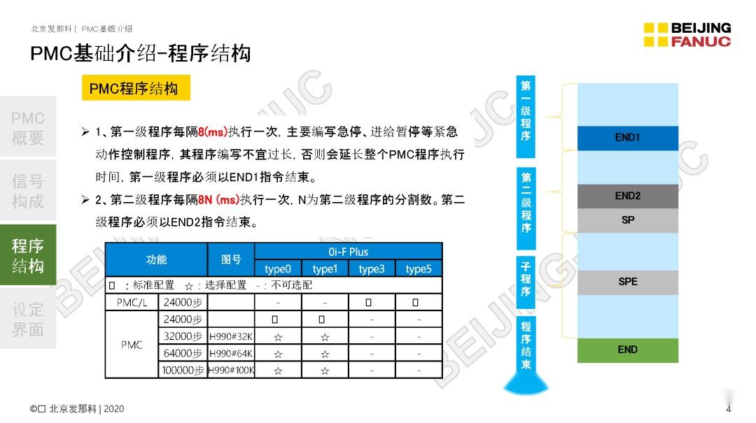 FANUC｜PMC基础应用 - 知乎