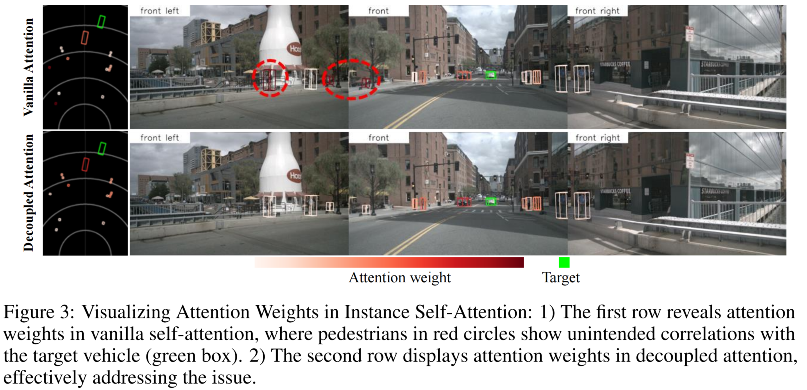Sparse4D系列算法：迈向长时序稀疏化3D目标检测的新实践 - 知乎