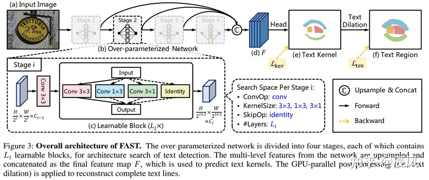 OCR实时文本检测（Realtime Text Detection） - 知乎