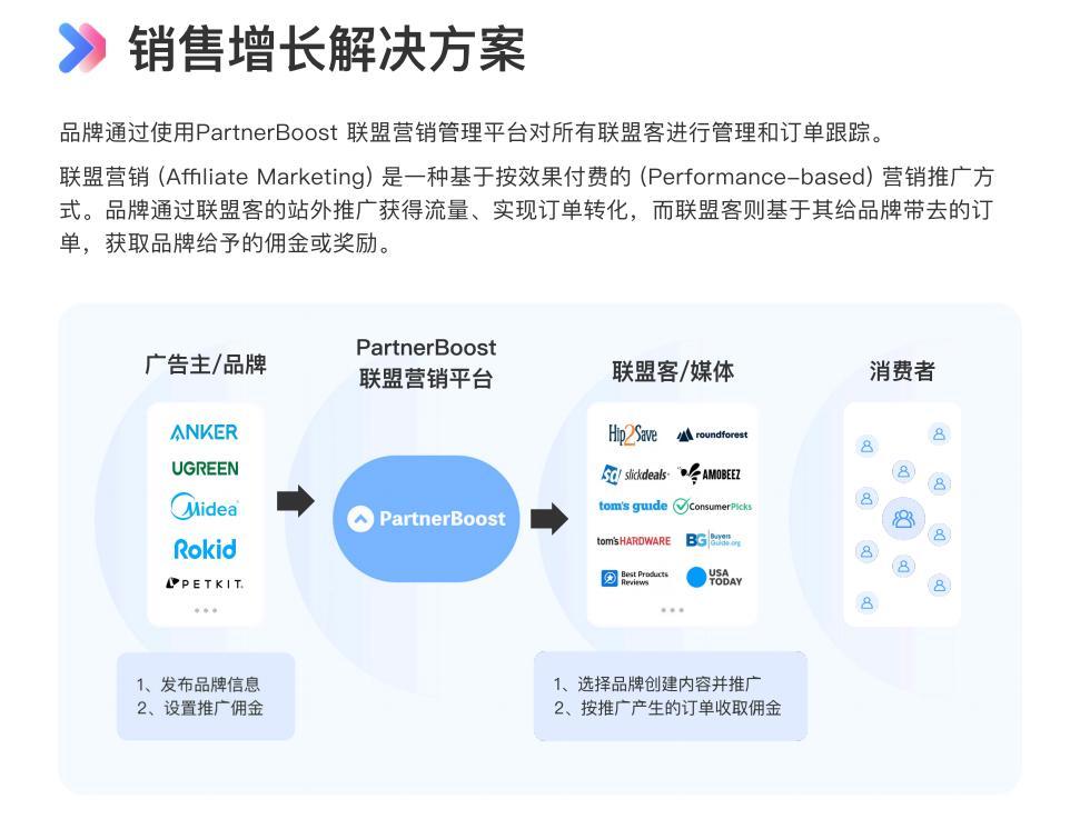 如何评价PartnerBoost在ASW 2026上的表现？中国联盟营销平台是否已具备国际竞争力？ - 知乎