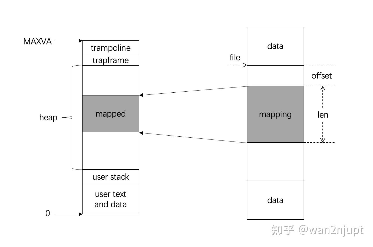 「实验记录」MIT 6.S081 Lab10 mmap - 知乎