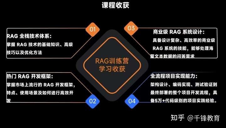 【突破界限】在RAG，发现AIGC的无限潜力，开启职业生涯新篇章！ - 知乎