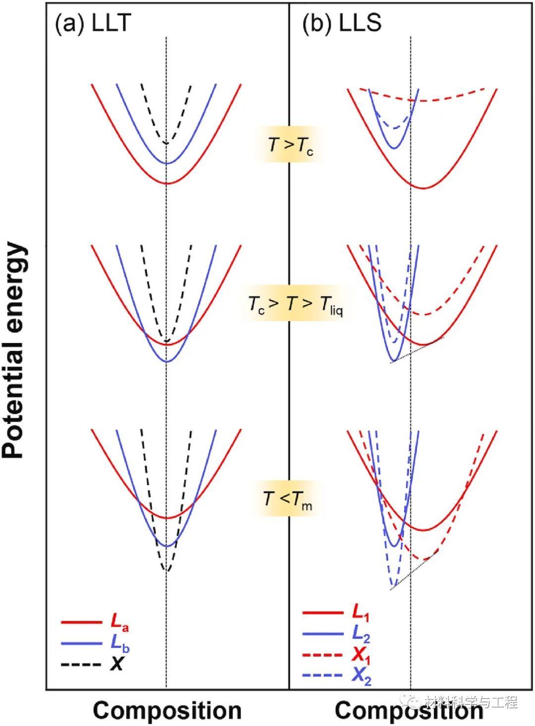 中科院物理所《Materials Today Physics》: 均化提高非晶合金热稳定性！ - 知乎