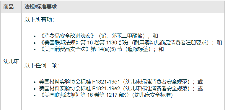 幼儿床美国ASTM F1821-19e2认证如何办理？ - 知乎