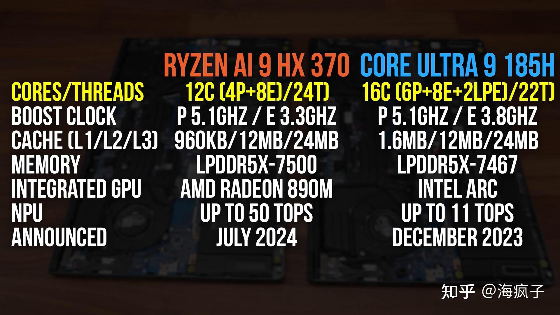 锐龙AI 9和英特尔Ultra 9相比哪个好? - 知乎