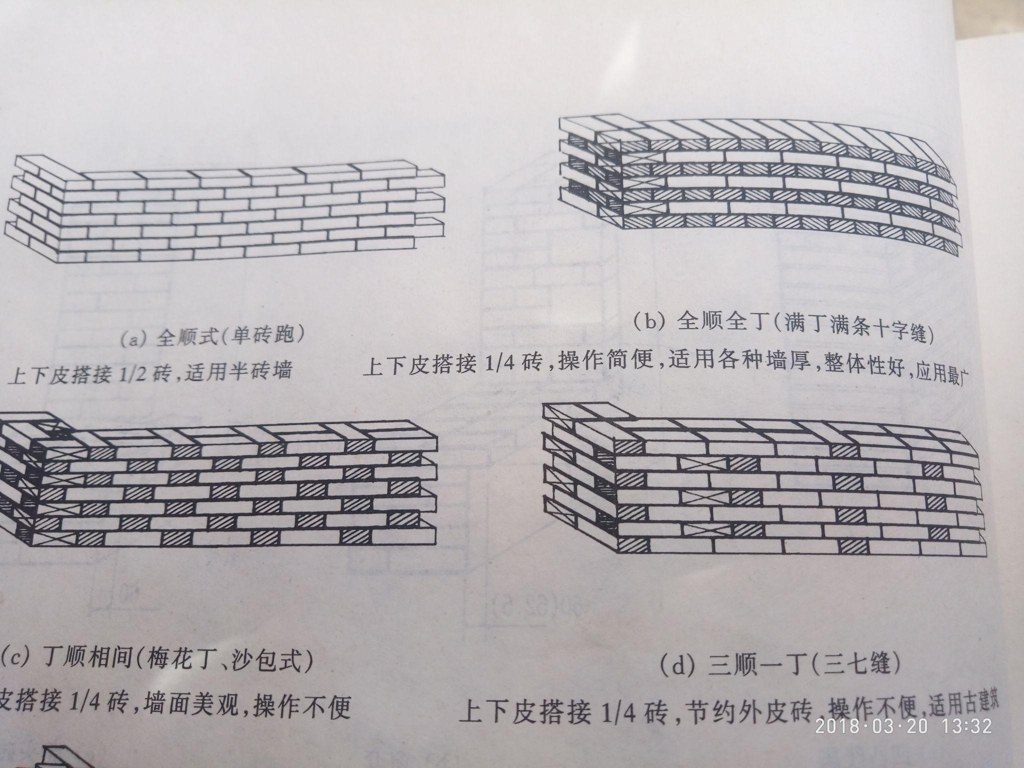 标准砖的尺寸（240/115/53mm）是怎么确定的？为什么是这样的？ - 知乎