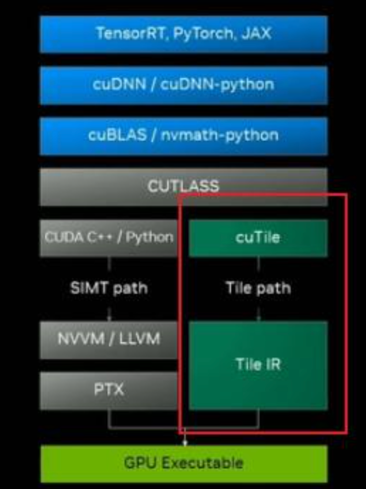 cuda-python 使用与cuTicle介绍 - 知乎